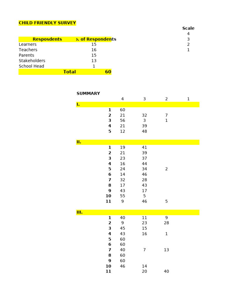 Child Friendly Survey Result | PDF