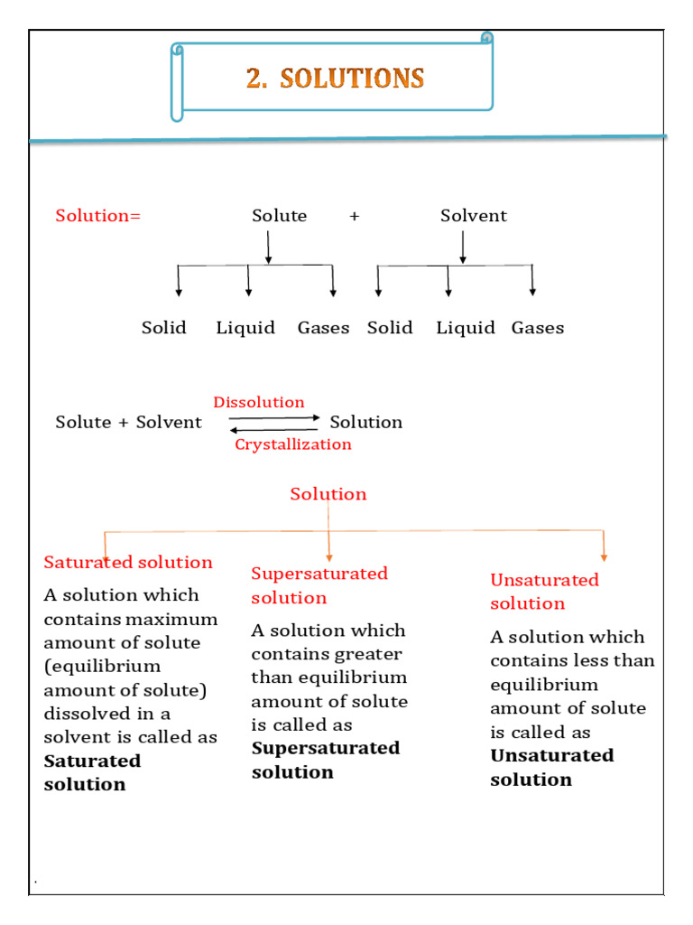 Solutions Class 12th Chemistry Notes | PDF
