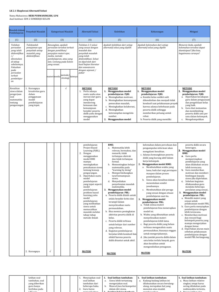 LK 2.1 Eksplorasi Alternatif Solusi - Heri Purwaningsih | PDF