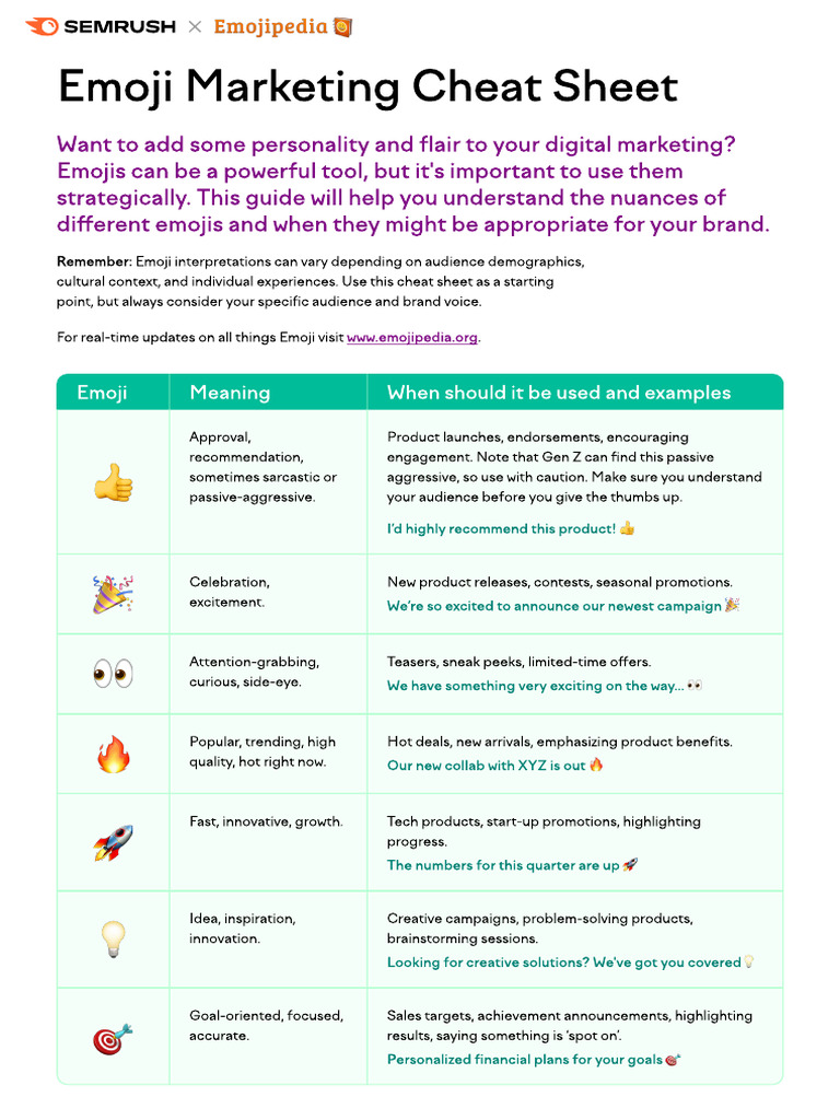 Semrush X Emojipedia Emoji Cheat Sheet Final | PDF