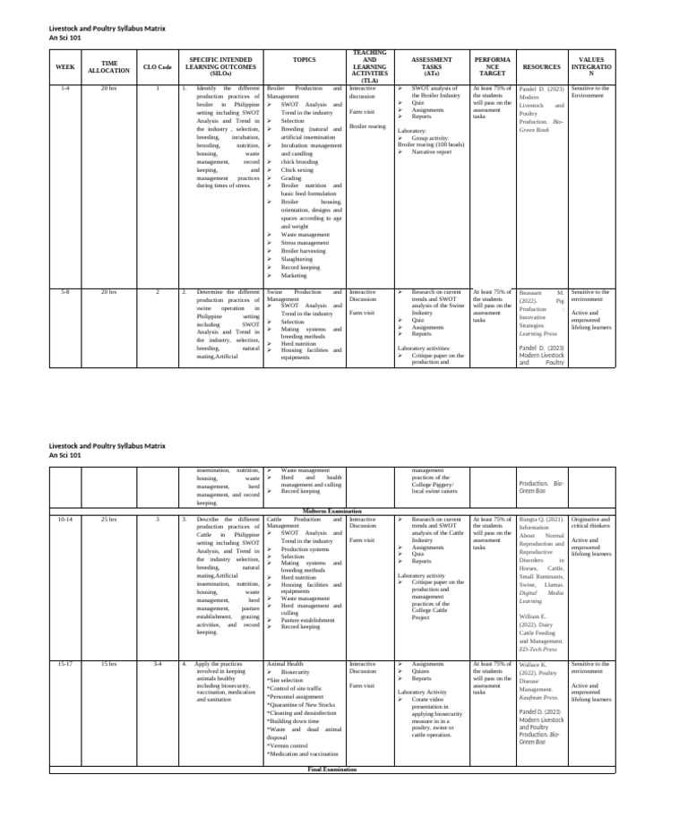 Livestock and Poultry Matrix | PDF