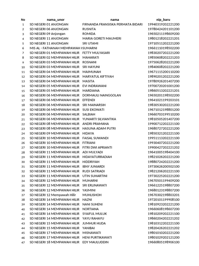 Nama - Unor Nama Nip - Baru | PDF