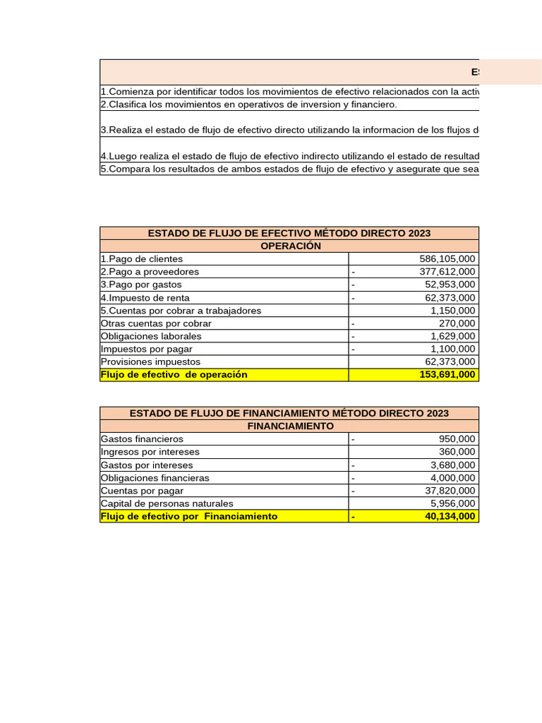 Actividad Estado de Flujo de Efectivo Metodos Directo e Indirecto | PDF
