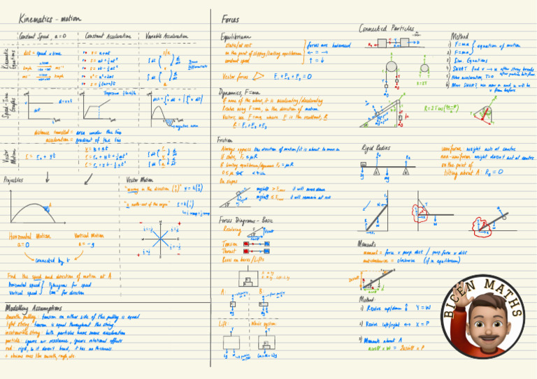 Everything You Need To Memorise - Part 2, Mechanics PDF | PDF