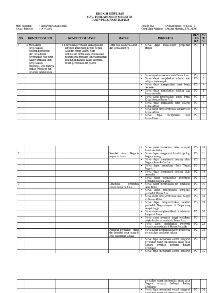 Kisi - Kisi Soal Pas Ips Kelas Ix Ganjil | PDF Kisi - Kisi Soal Pas Ips Kelas Ix Ganjil | PDF