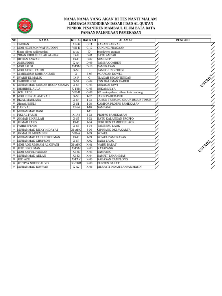 Nama Nama Yang Mau Di Tes 30 Agustus 2024 | PDF