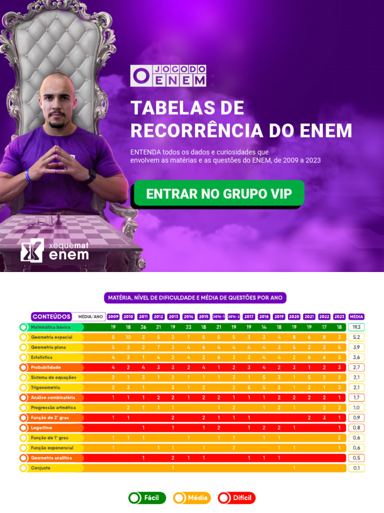 LI16 Tabelas de Recorrencia Do ENEM 2009 A 2023 | PDF