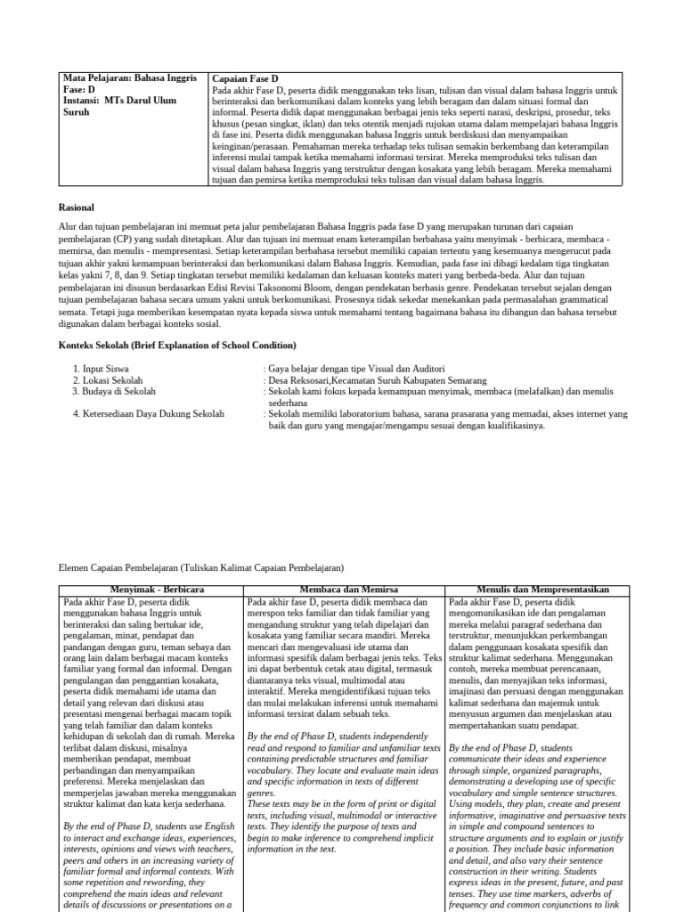 ATP Final Bahasa Inggris Dan Lembar Kontrol Fase D - Tri Sulistini (1) (Repaired) (2) - Tri ...