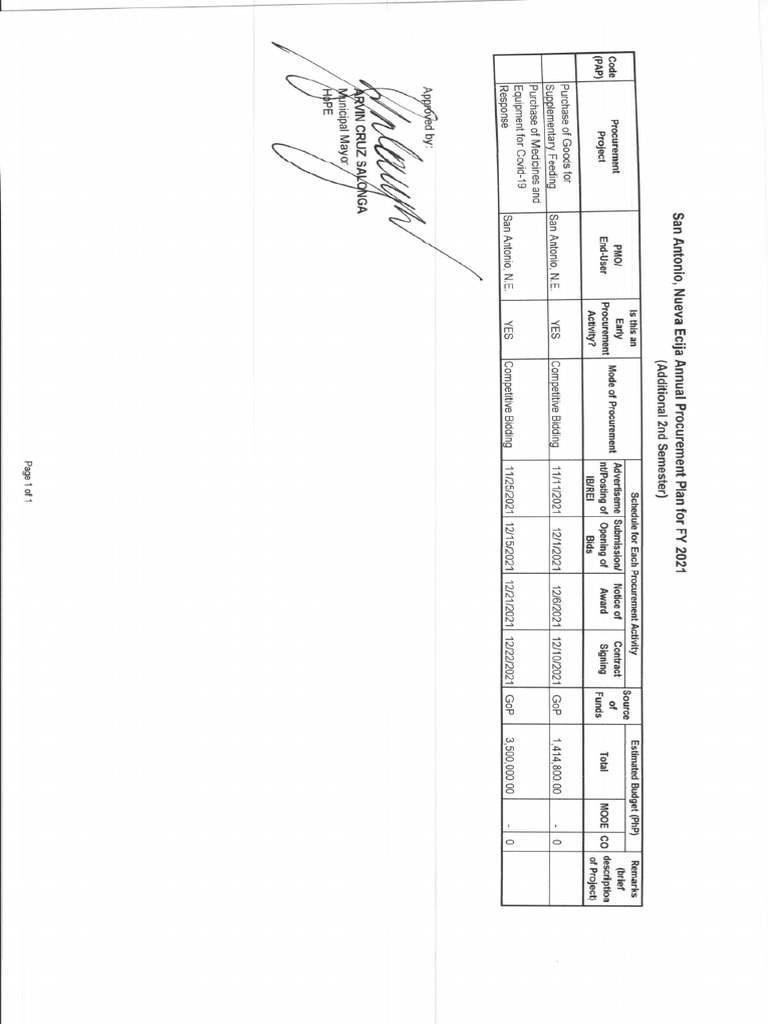 2021 APP 2nd Semester | PDF