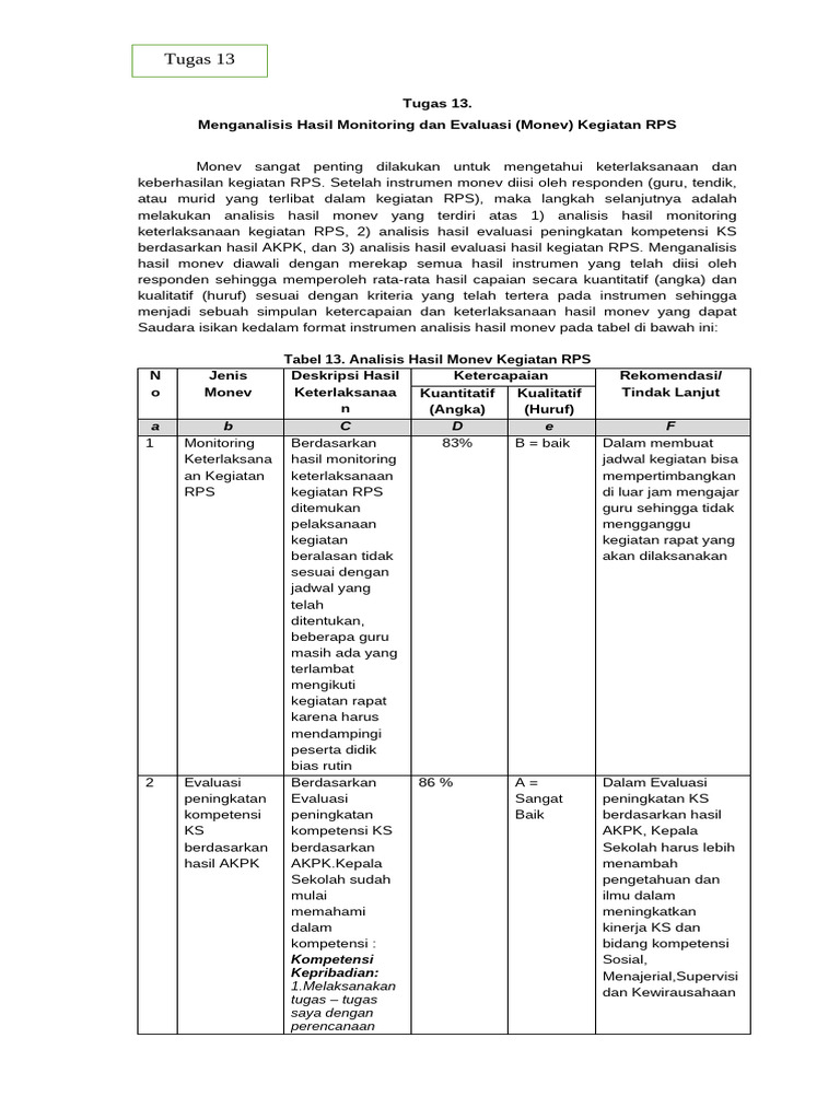 Tugas 13 Menganalisis Hasil Monev | PDF