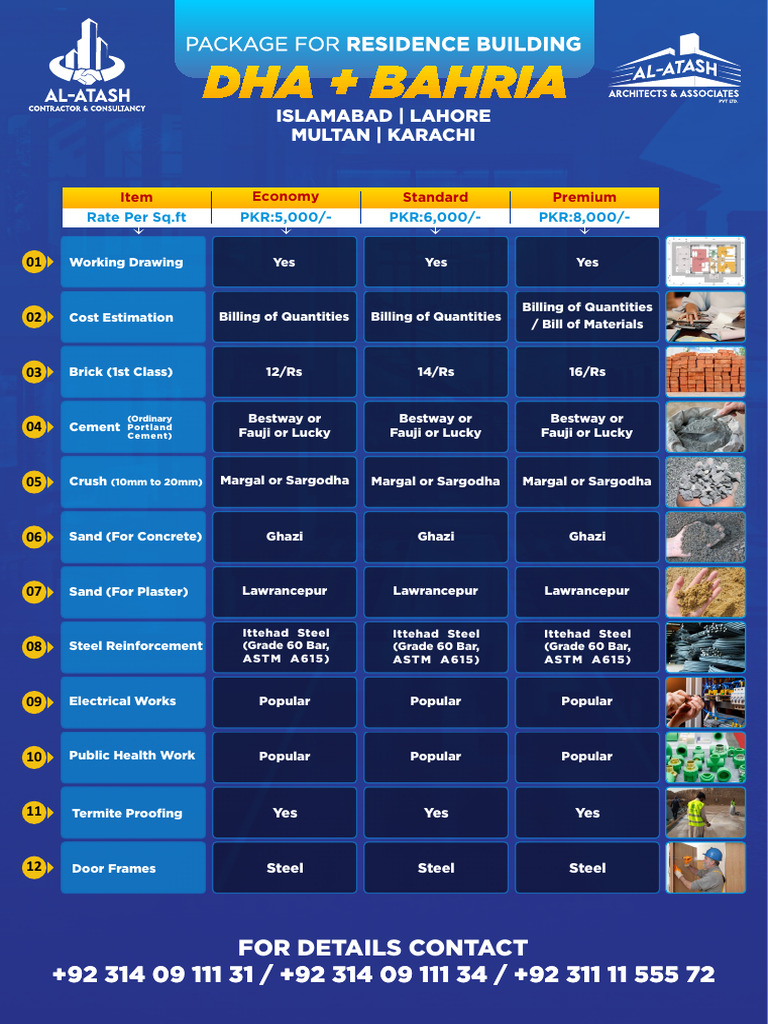 Al Atash Packages For Residence Building | PDF | Cement | Building ...