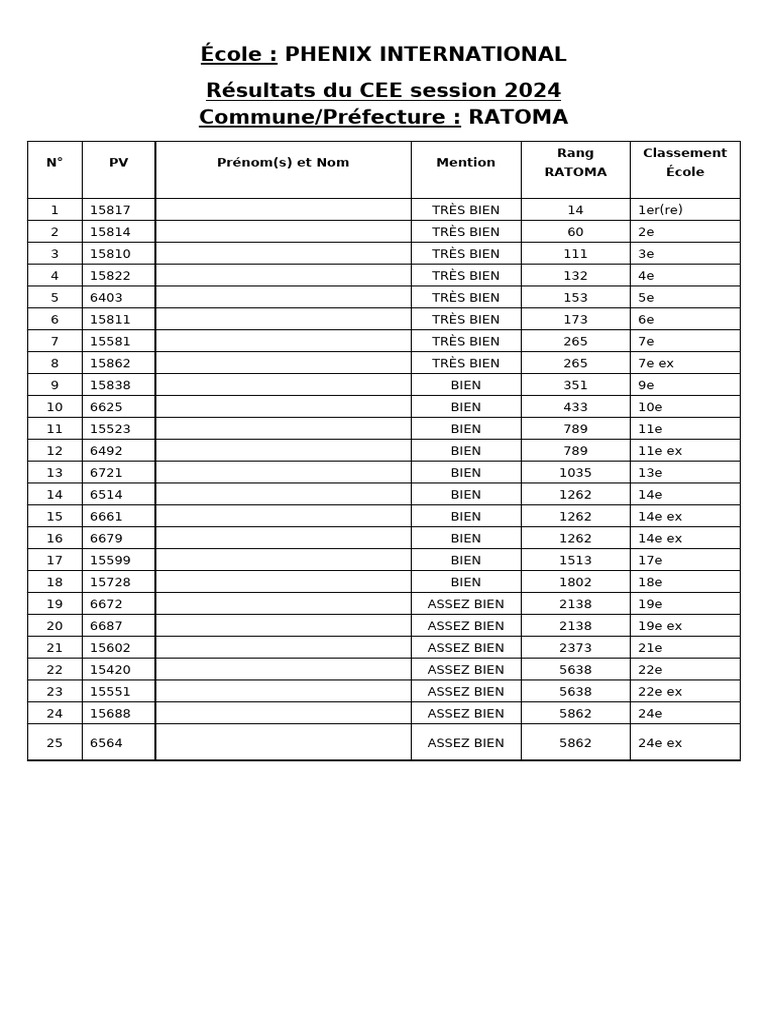 Liste Admis Eg Cee 2024 Phenix International | PDF