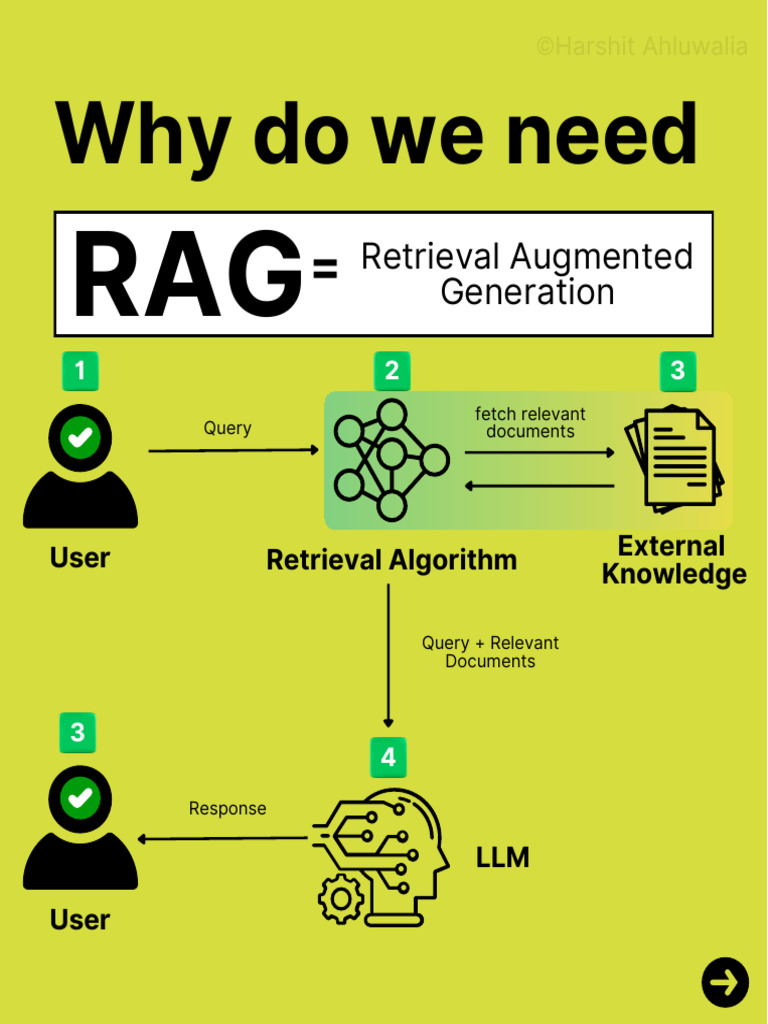A Guide To RAGs | PDF