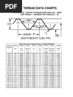 Unc Unf Metric Thread Chart Northwest Fastener | PDF | Screw | Metalworking