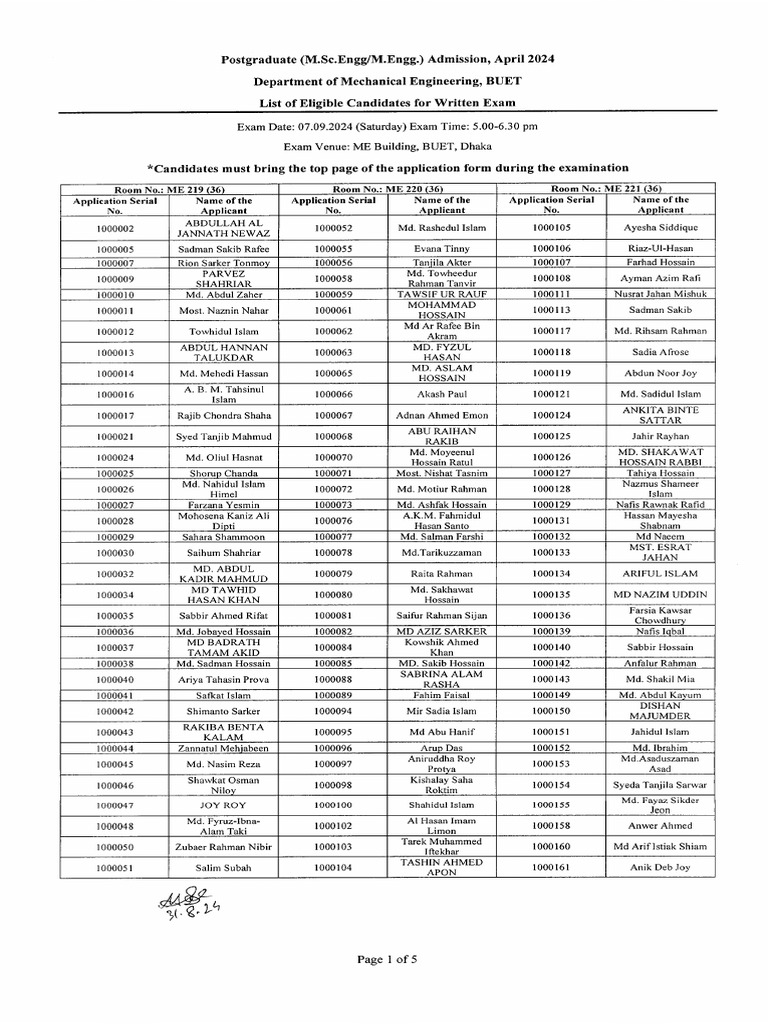 List of Eligible Candidates For Written Exam | PDF