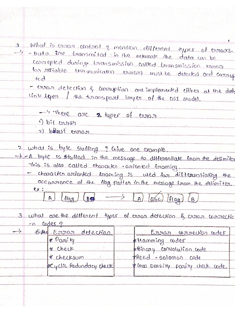 CCN Assignment With Answer | PDF
