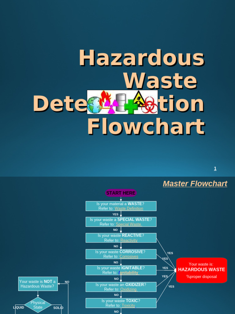 Lec # 06 HW Flowchart | PDF