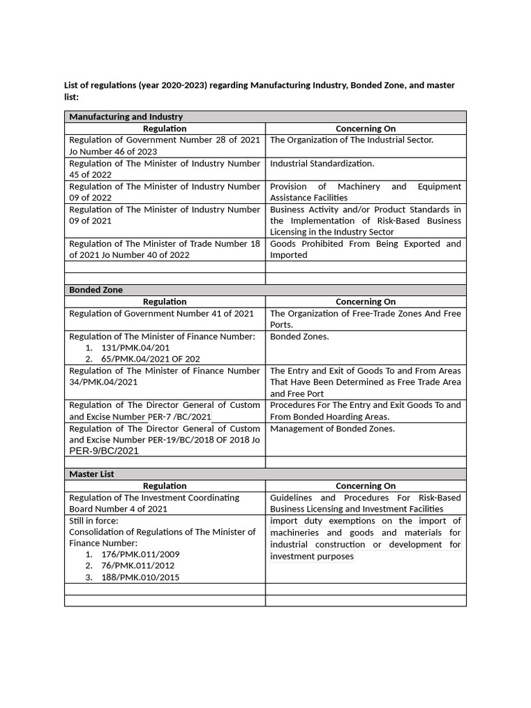 List of Regulations | PDF