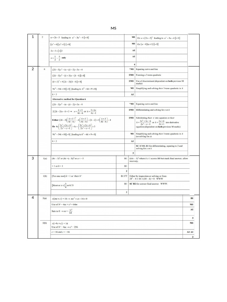 Quadratics MS | PDF