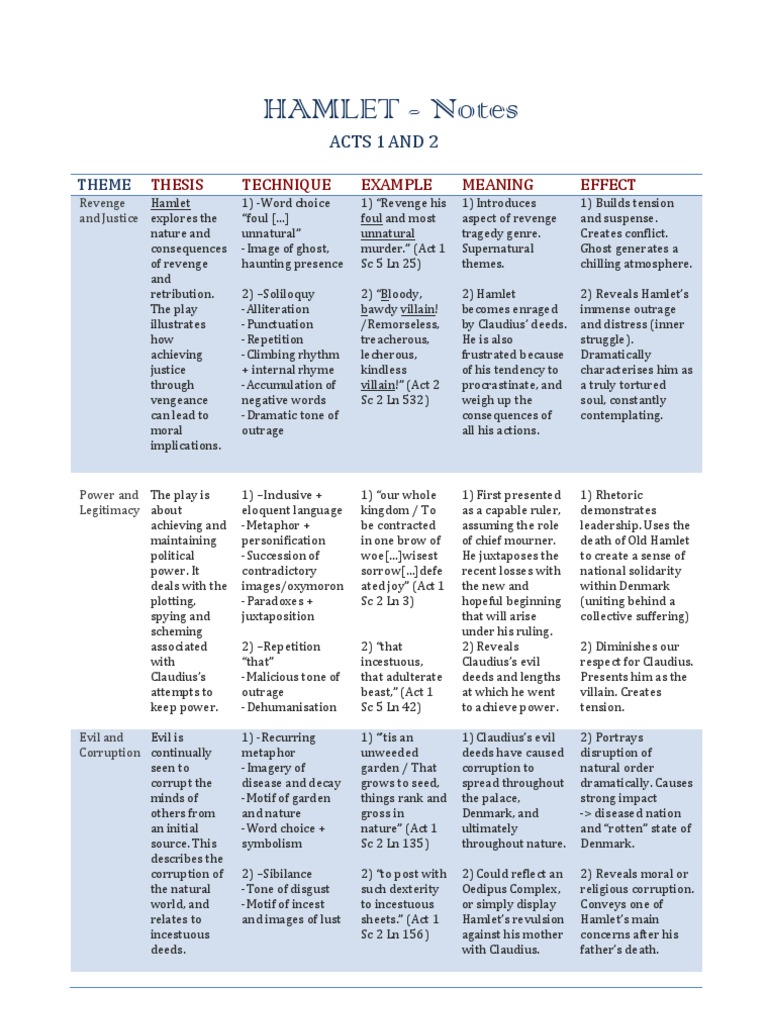 Hamlet Notes | PDF | Hamlet