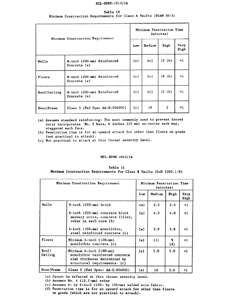 Military Hand Book Tables 10 11 | PDF