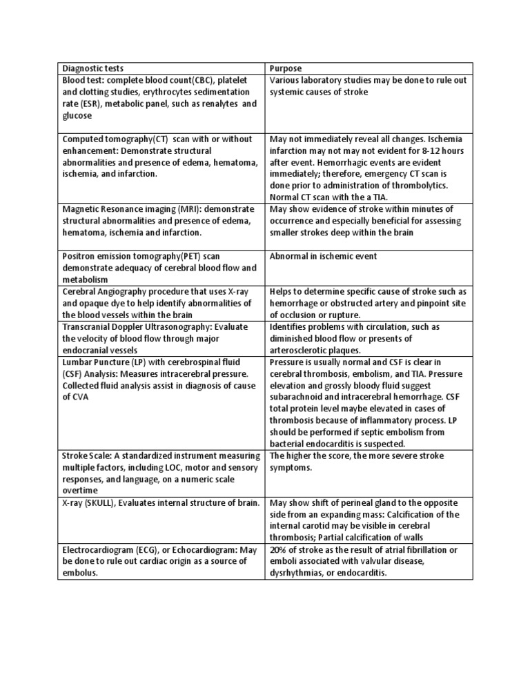Diagnostic Tests | PDF | Stroke | Ischemia