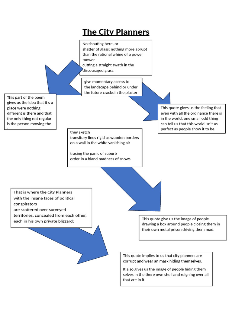 Info For The Poem City Planner Notes | PDF