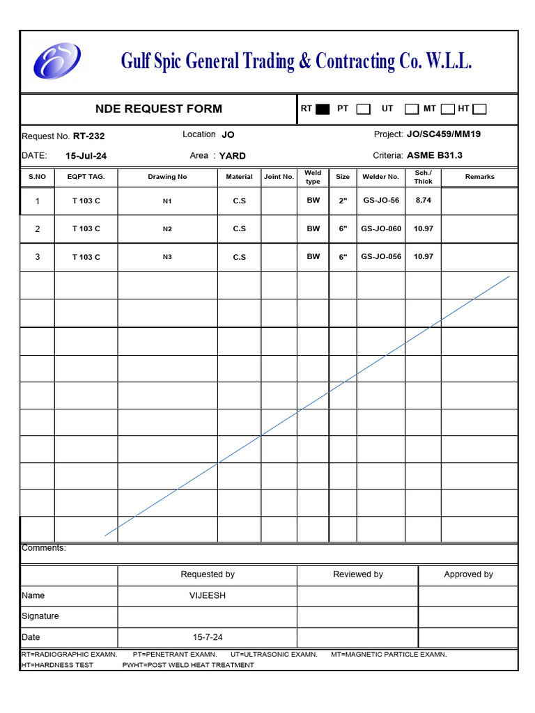 RT Request V-203 | PDF