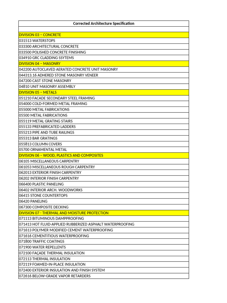 Specification List | PDF