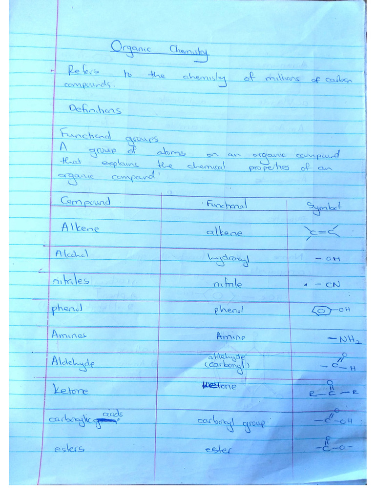 Document Scanned with CamScanner | PDF