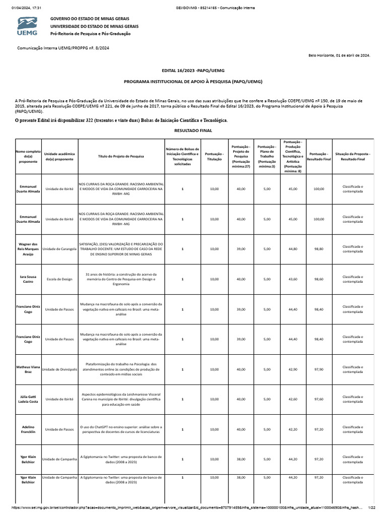 Ed 16 2024 Papq Result Final | PDF
