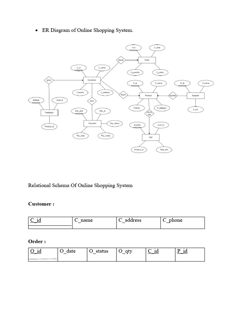 ER Diagram for Online Shopping System | PDF