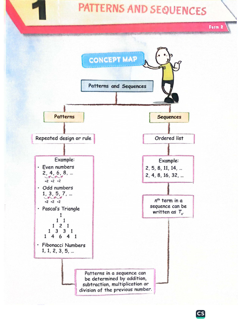 Chapter 1 Patterns and Sequences | PDF