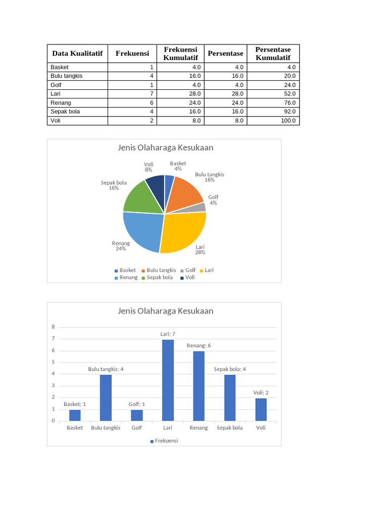 Pengolahan Data Excel Kualitatif | PDF