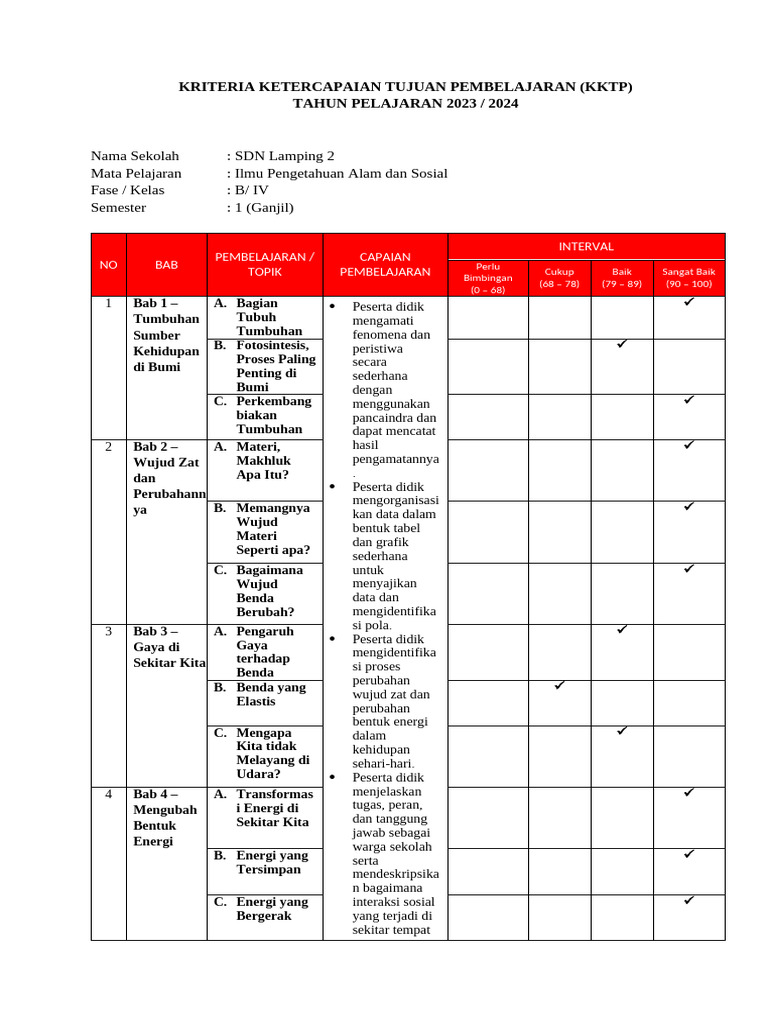 KKTP 1 Ipas Kelas 4 | PDF