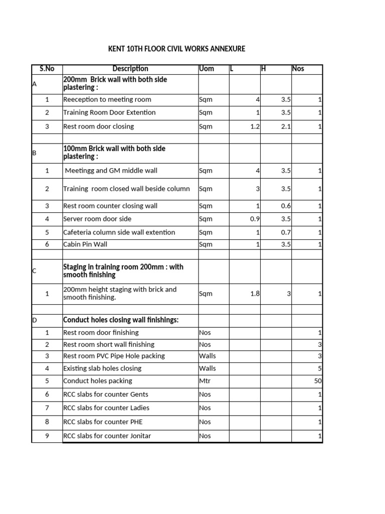 Kent Civil Works Measurements For New Constructions | PDF