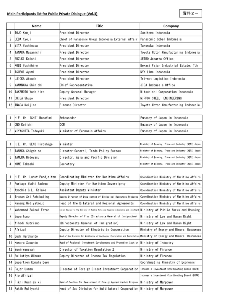 02 2 Participant List All Updated | PDF