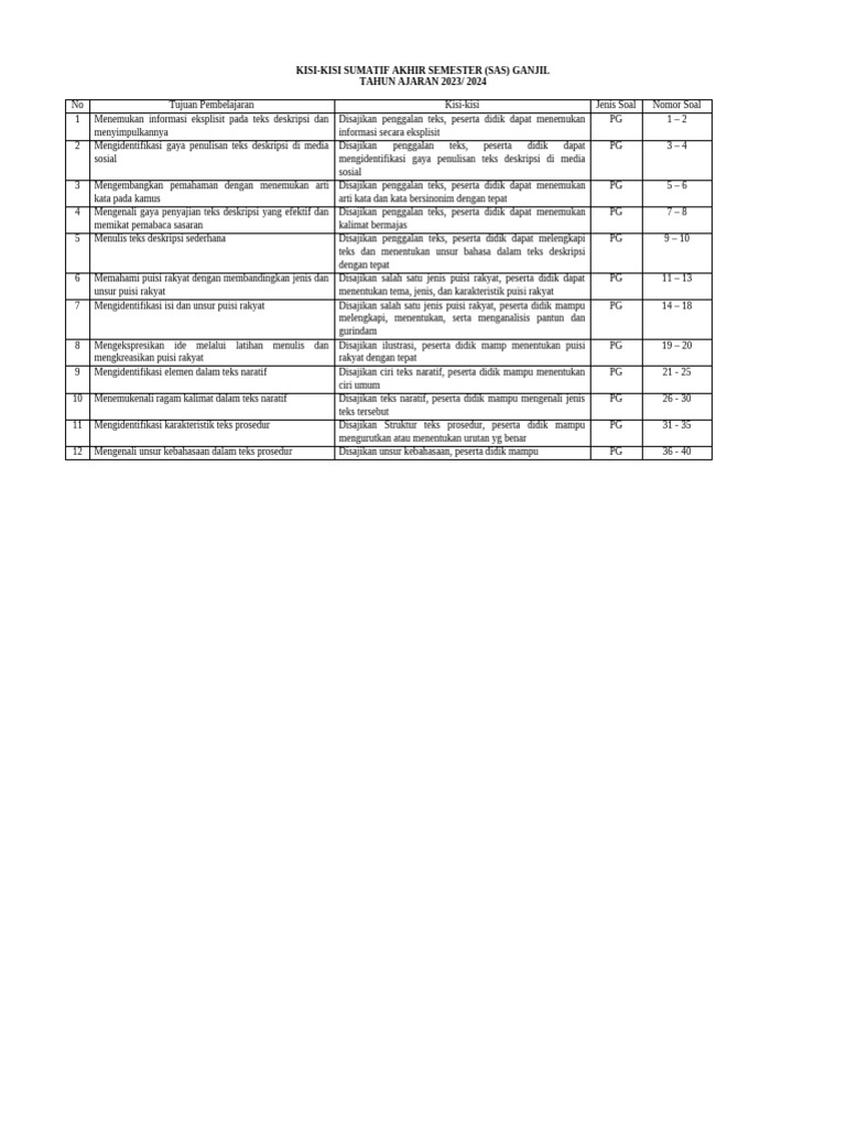 KISI2 Dan SOAL Kls 7 BINDO | PDF