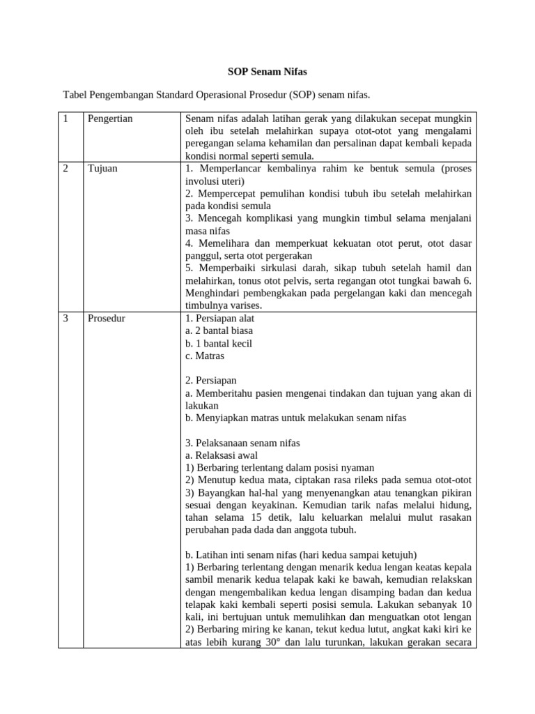 SOP Senam Nifas | PDF