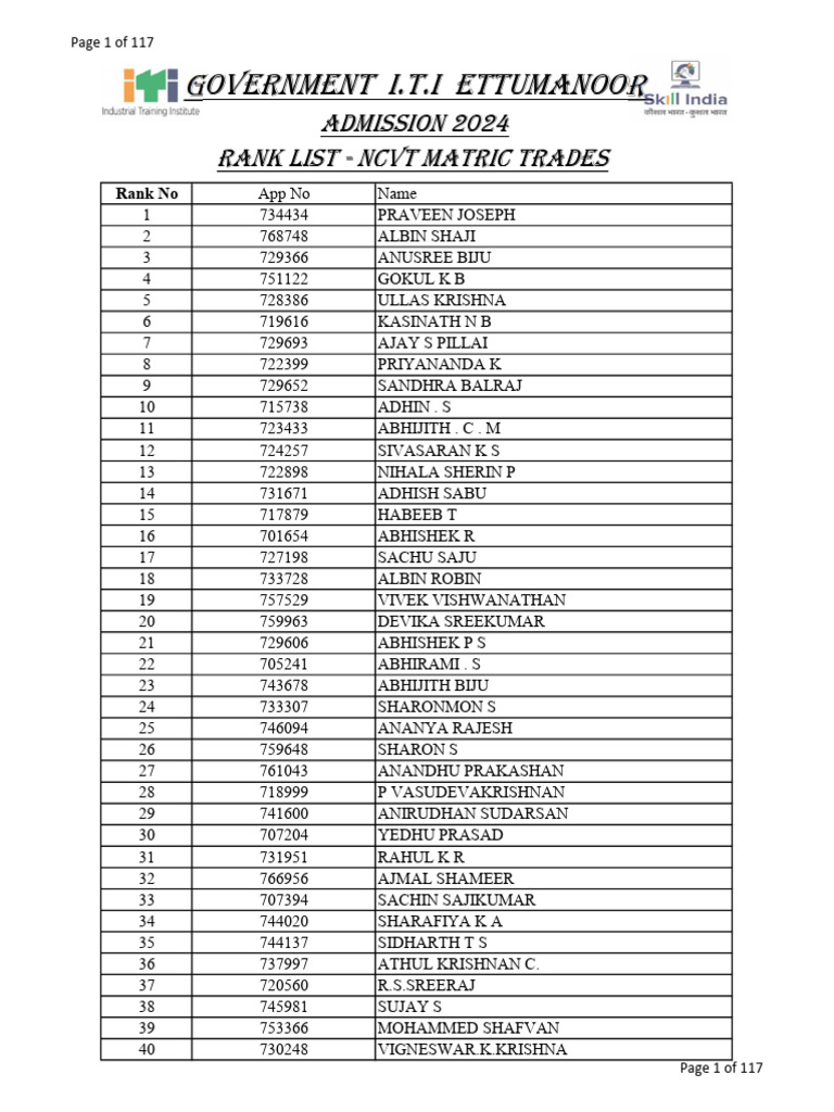 Matric Rank | PDF
