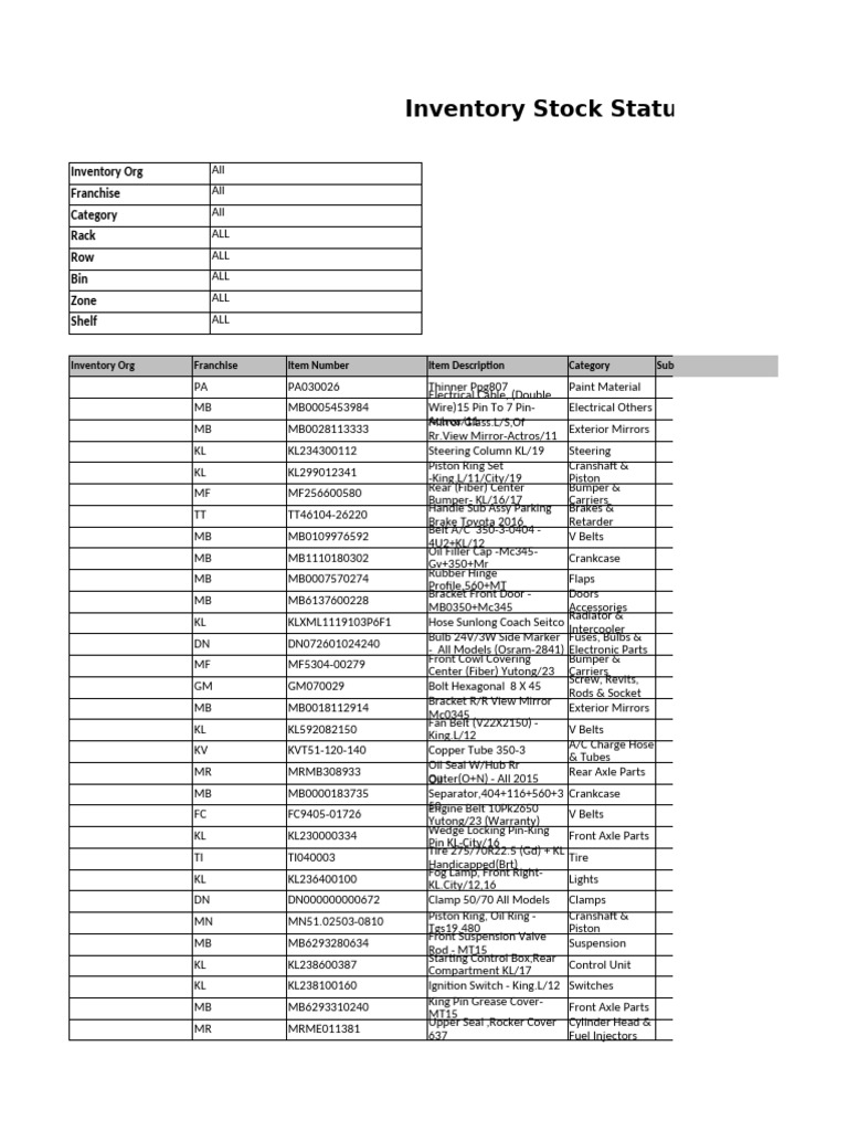 Inventory Stock Status Value Report Detail - Inventory Stock Status ...