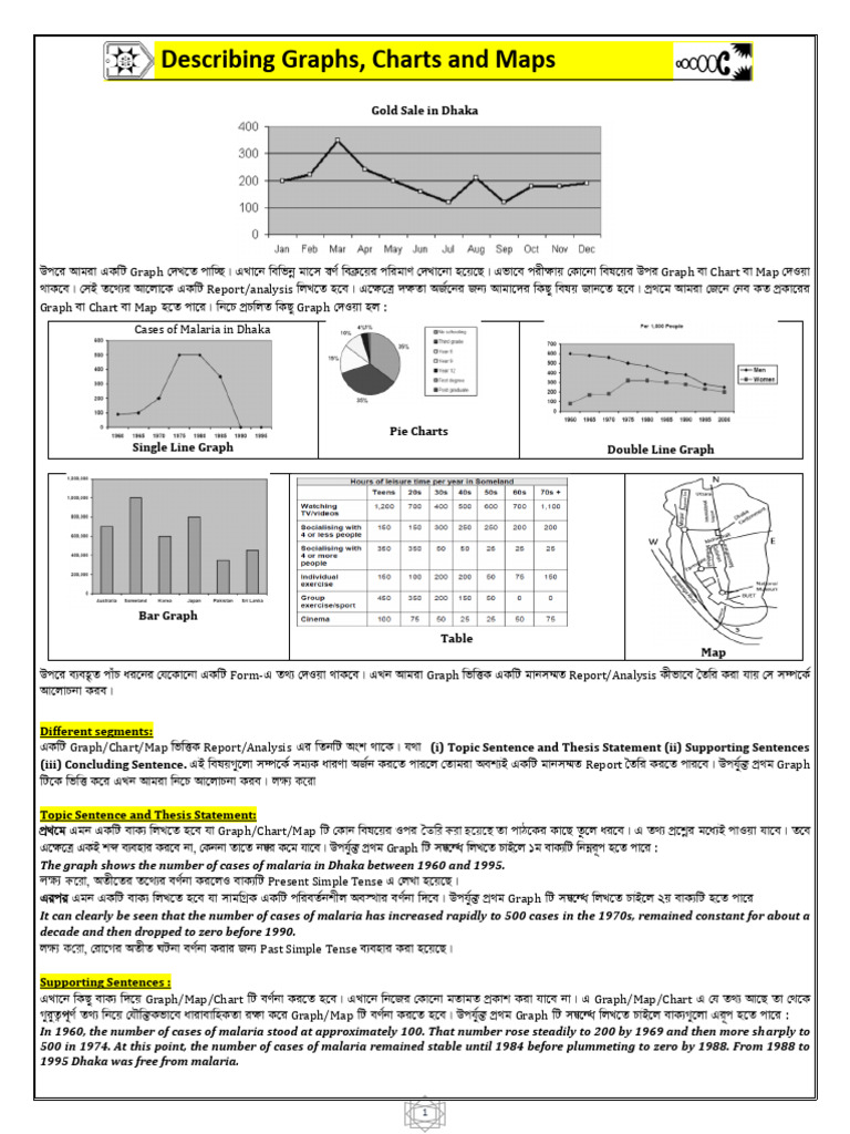 Tips On Describing Graphs or Charts HSC ENGLISH 1ST PAPER | PDF ...