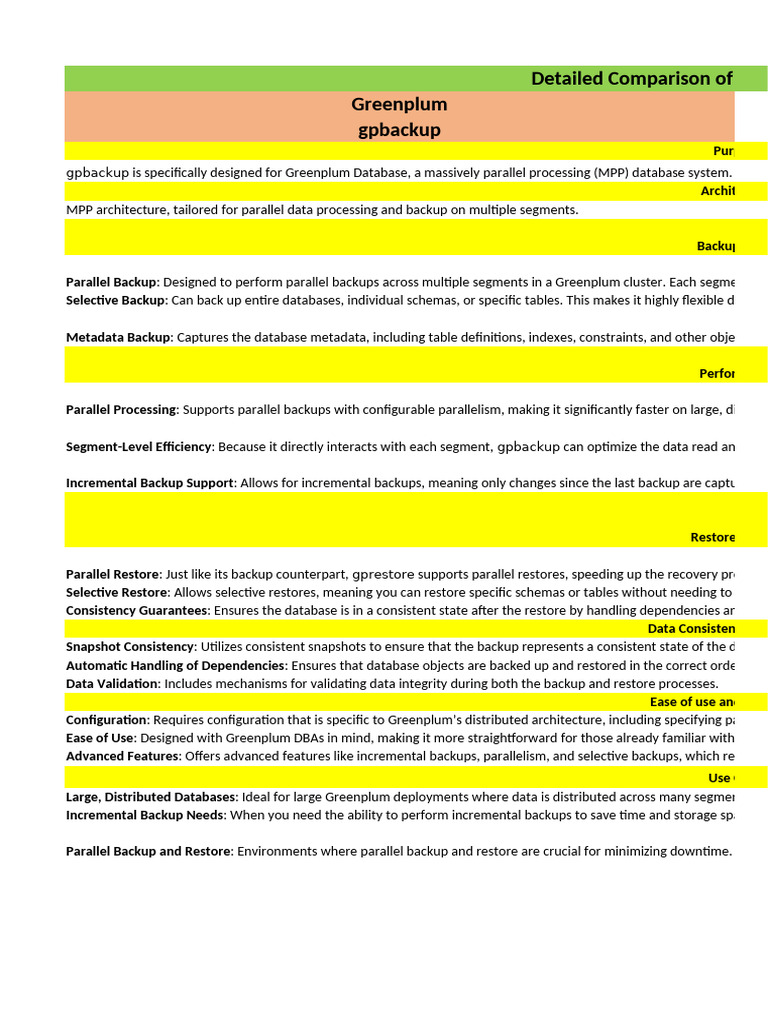 Tehrim Greenplum | PDF