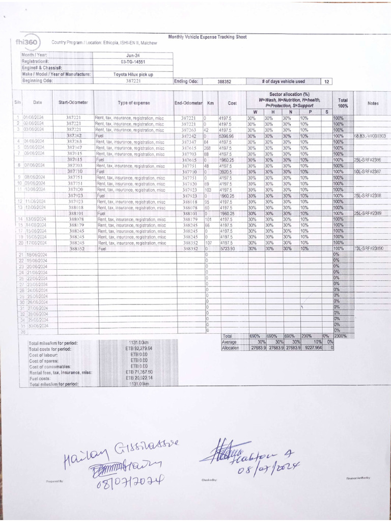 Sample Expense Tracking Sheet | PDF