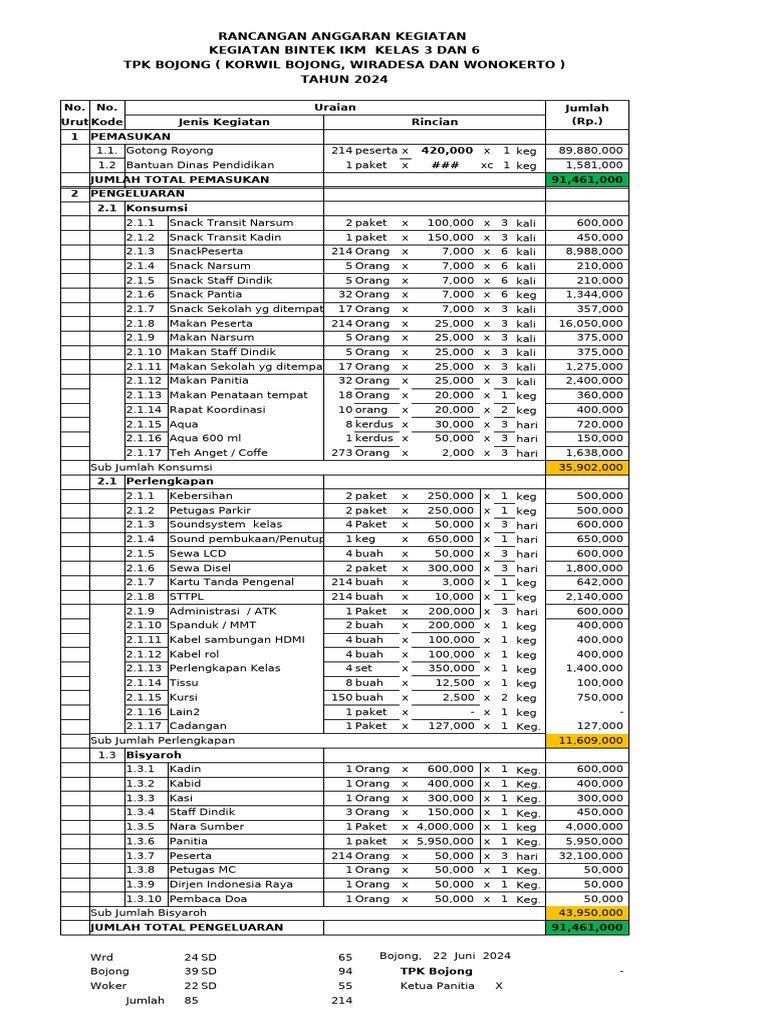 Rab Bintek Ikm Th. 2024 | PDF