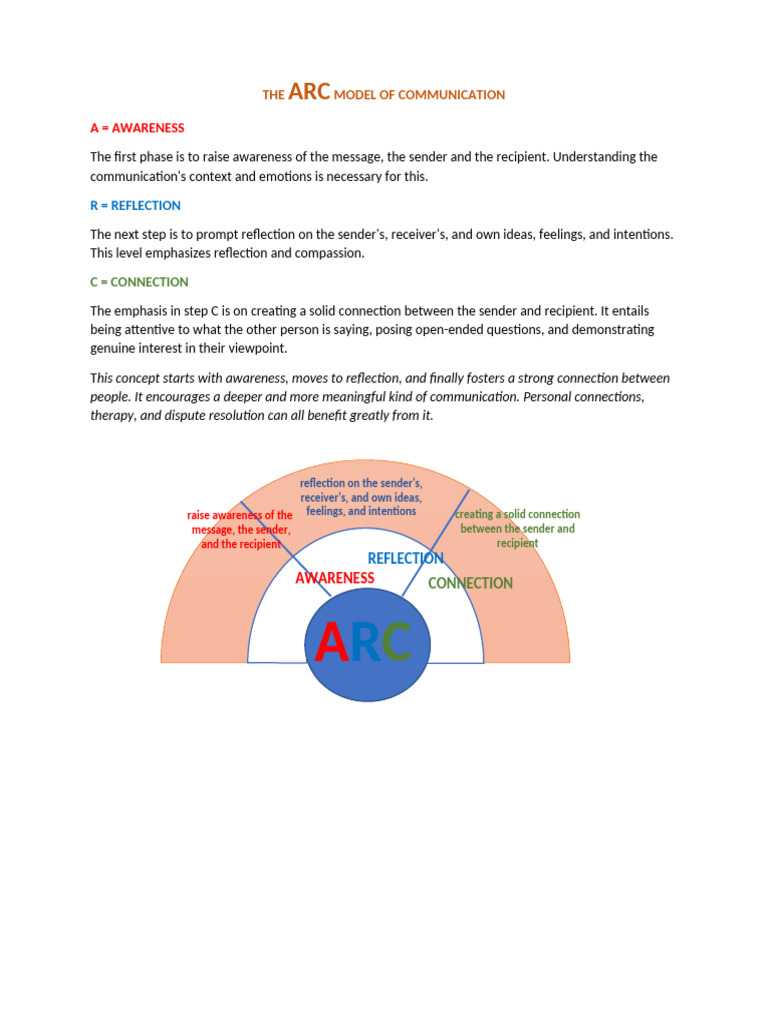 ARC Model: Awareness, Reflection, Connection | PDF | Science & Mathematics
