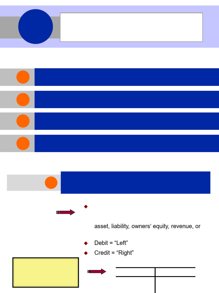 Books of Accts The Double Entry System | PDF