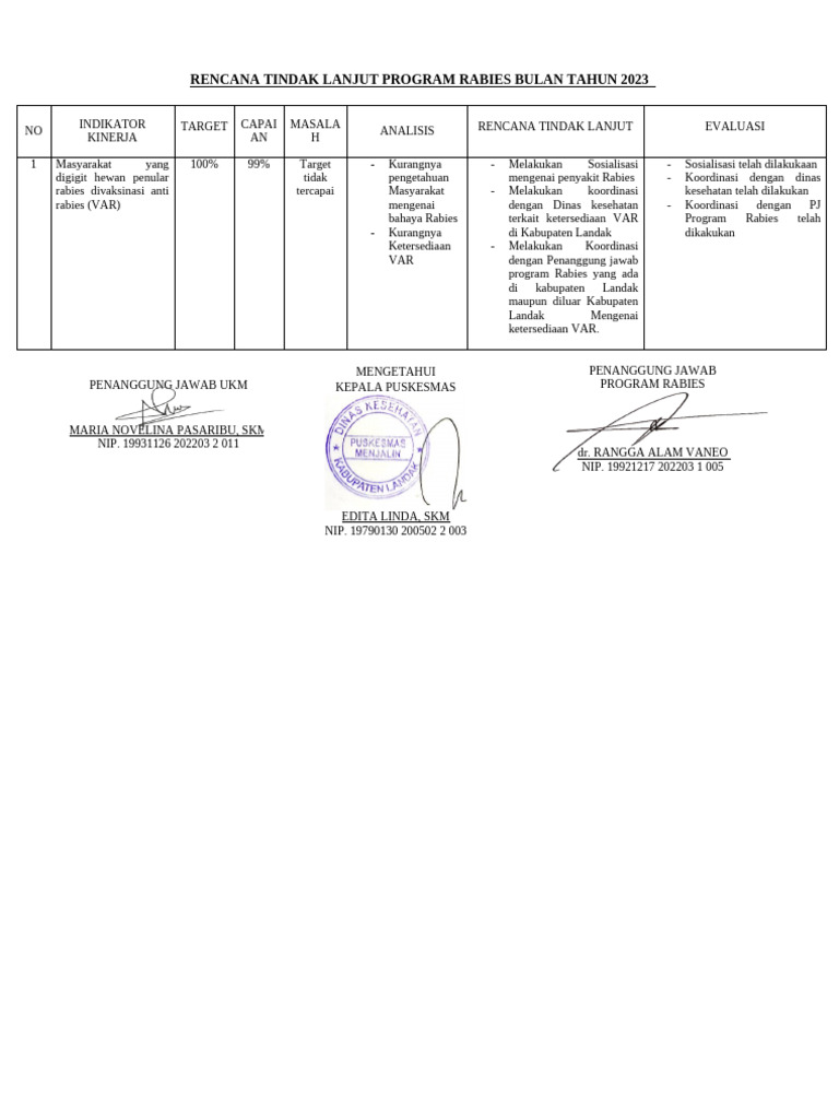 Rencana Tindak Lanjut Program Rabies Tahun 2023 | PDF