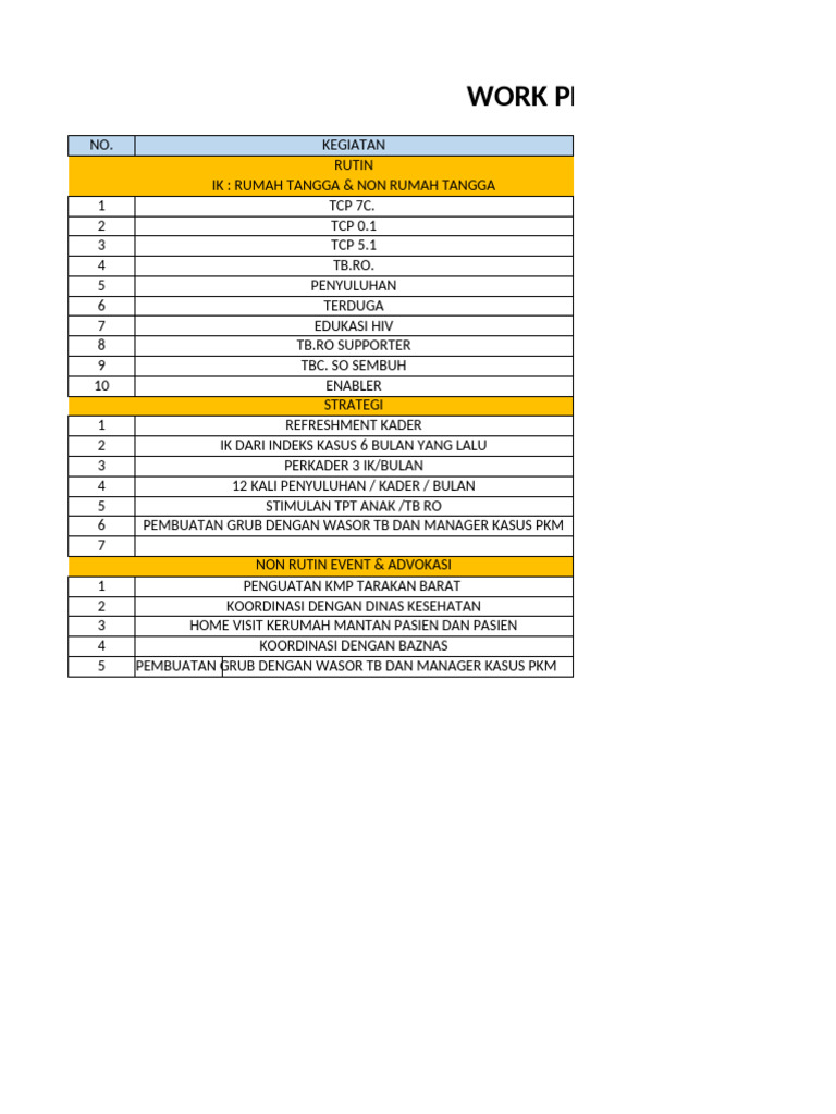 Work Plan - Q3 | PDF
