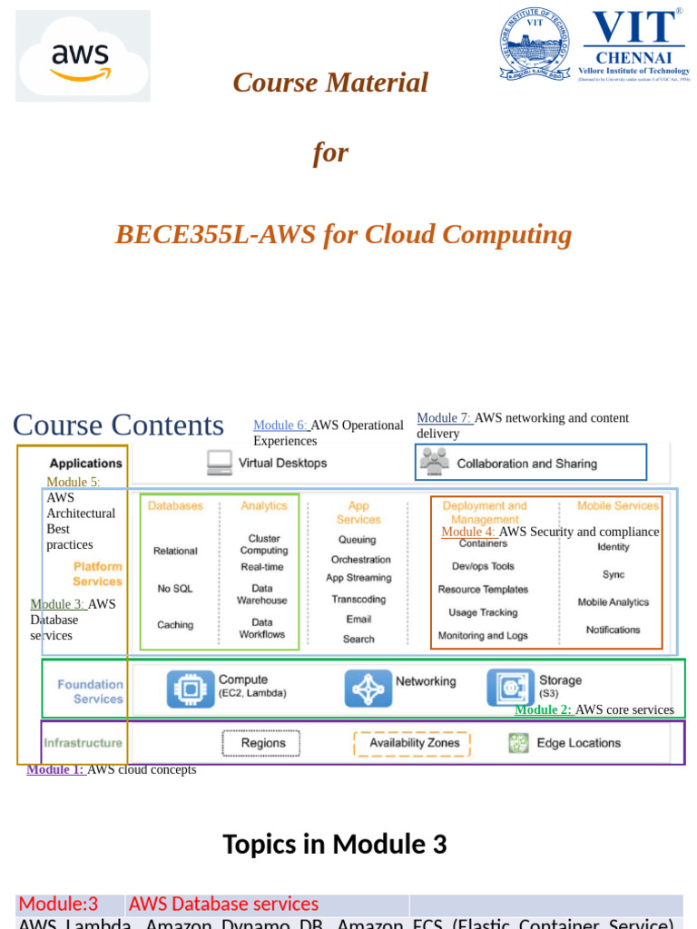 Bece 355l Aws Cloud Module 3 | PDF
